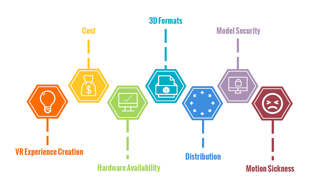 VR Challenges and the Solutions - Simlab Soft Art