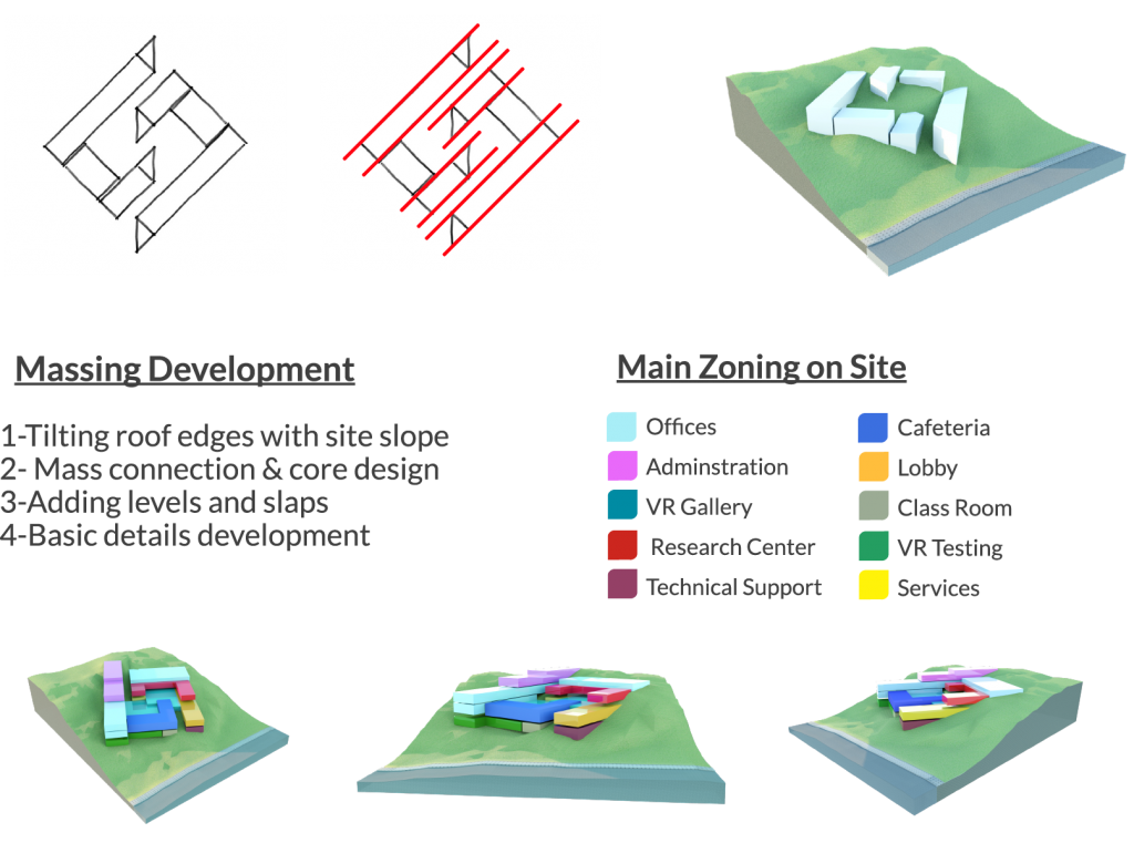 Simlab Integration in Architectural Design Process - Simlab Soft Art