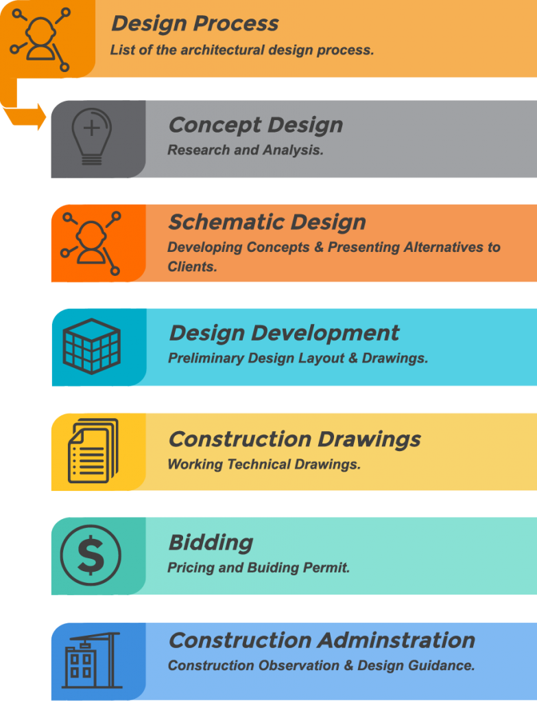 Simlab Integration in Architectural Design Process - Simlab Soft Art