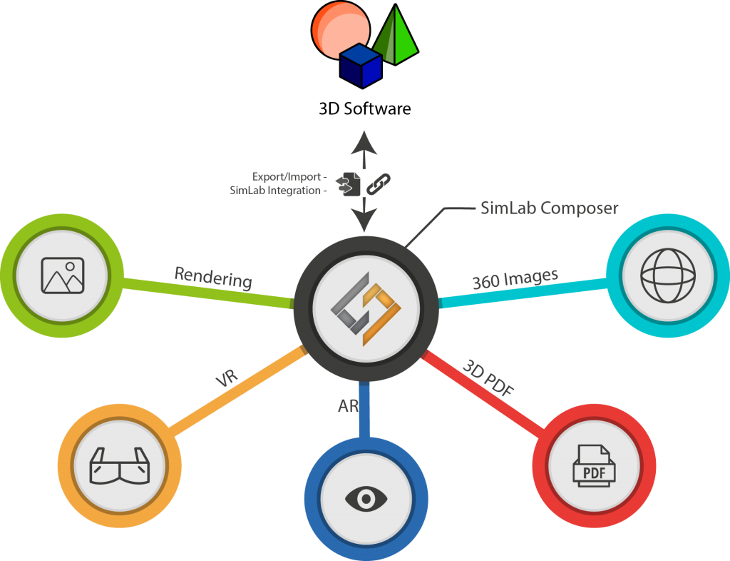 Furniture and Interior Design with SimLab Composer - Simlab Soft Art